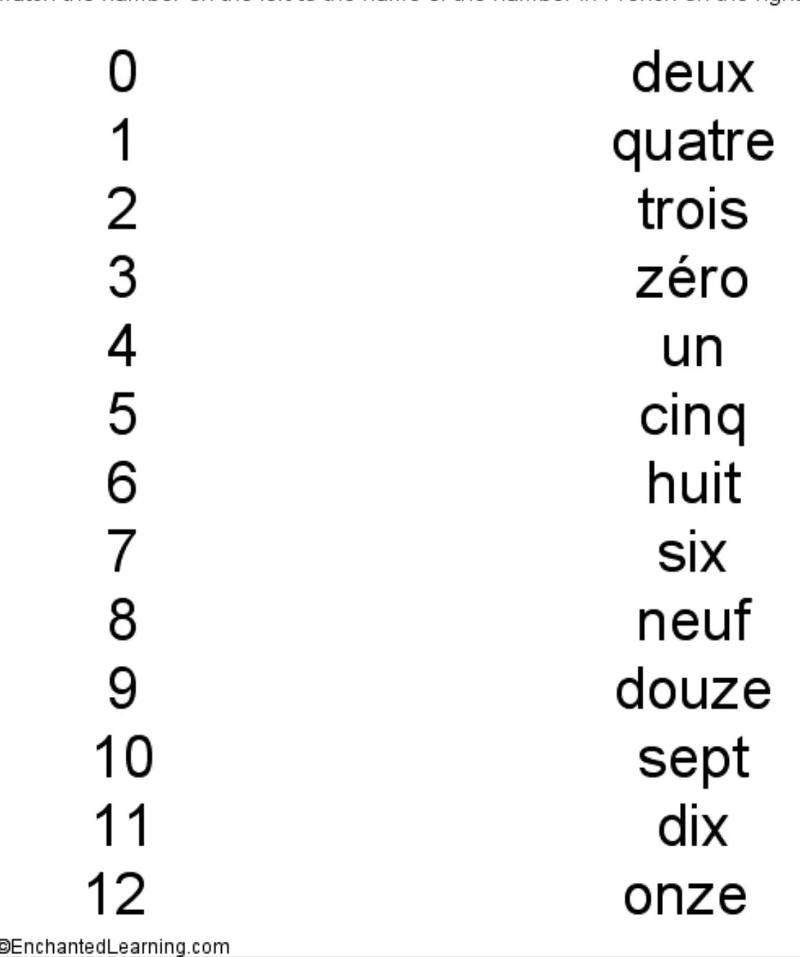 French Numbers Bingo: Customize, Print, Play - Bingo Card Creator