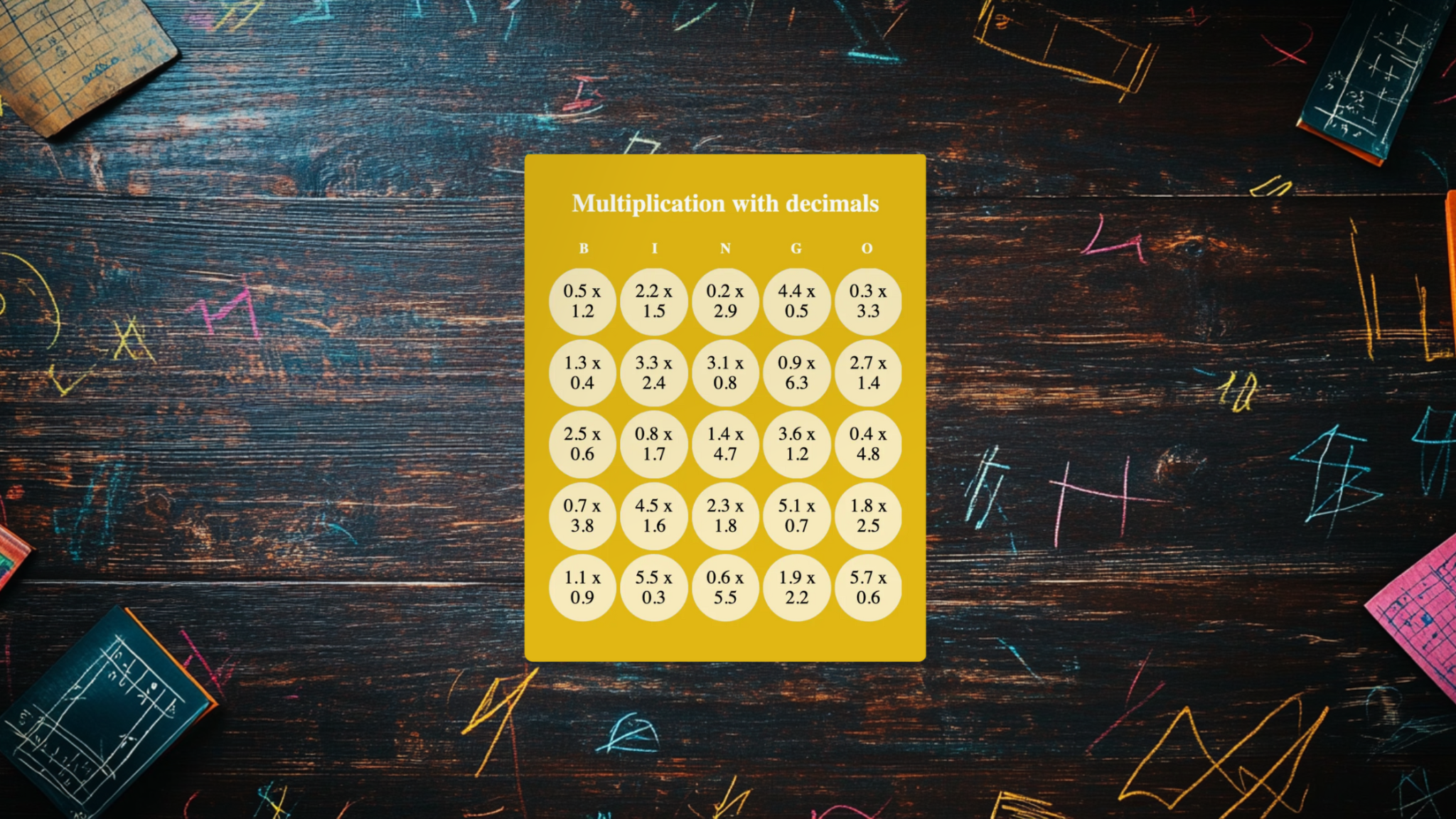 Multiplication Bingo: Printable & Customizable - Bingo Card Creator