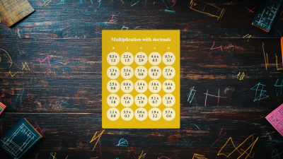 Multiplication Bingo: Printable & Customizable - Bingo Card Creator